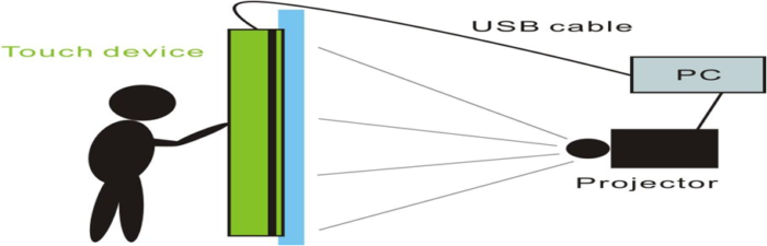 Switchable Projection Screen - Smart Widow Film