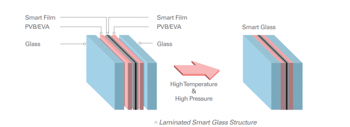 What is Switchable Glass?