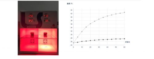 How Photochromic Window Tinting Films Improve Your Building