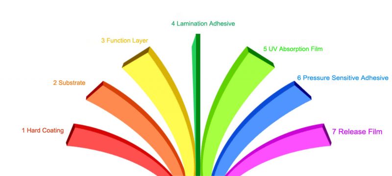 How Photochromic Window Tinting Films Improve Your Building