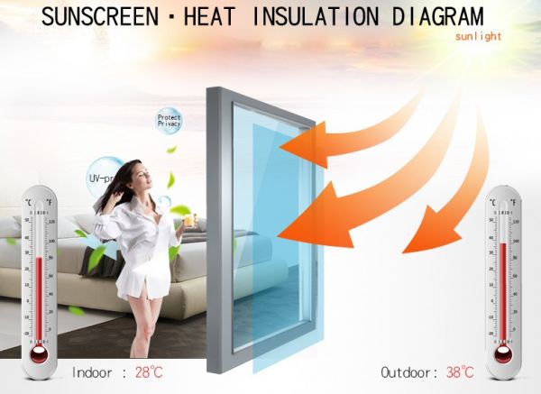 How Photochromic Window Tinting Films Improve Your Building